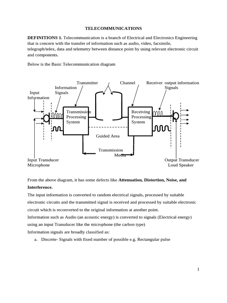 Where Did Communication Started | PDF