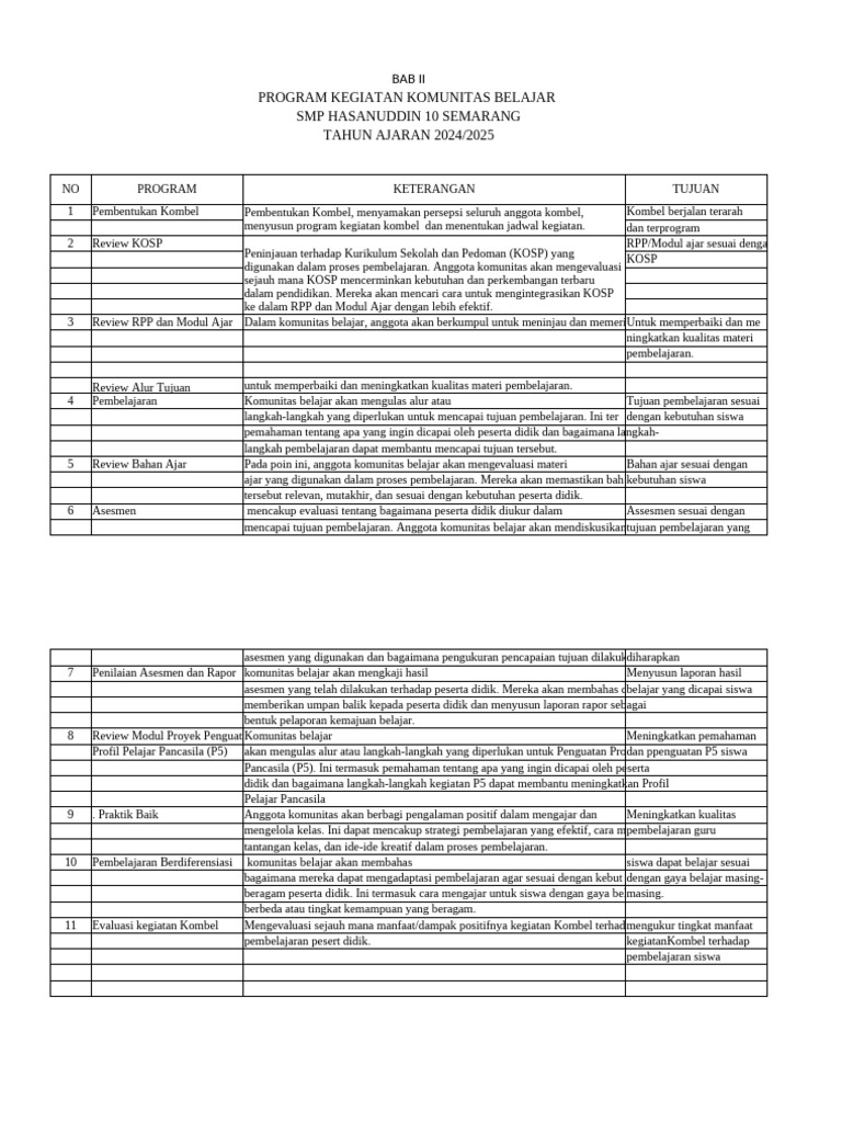 Exl Program Kombel BAB II | PDF