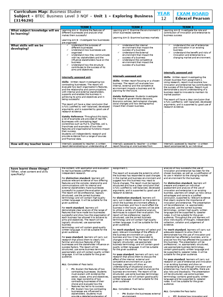 BTEC Business - Unit 1 Exploring Business - Curriculum Map | PDF