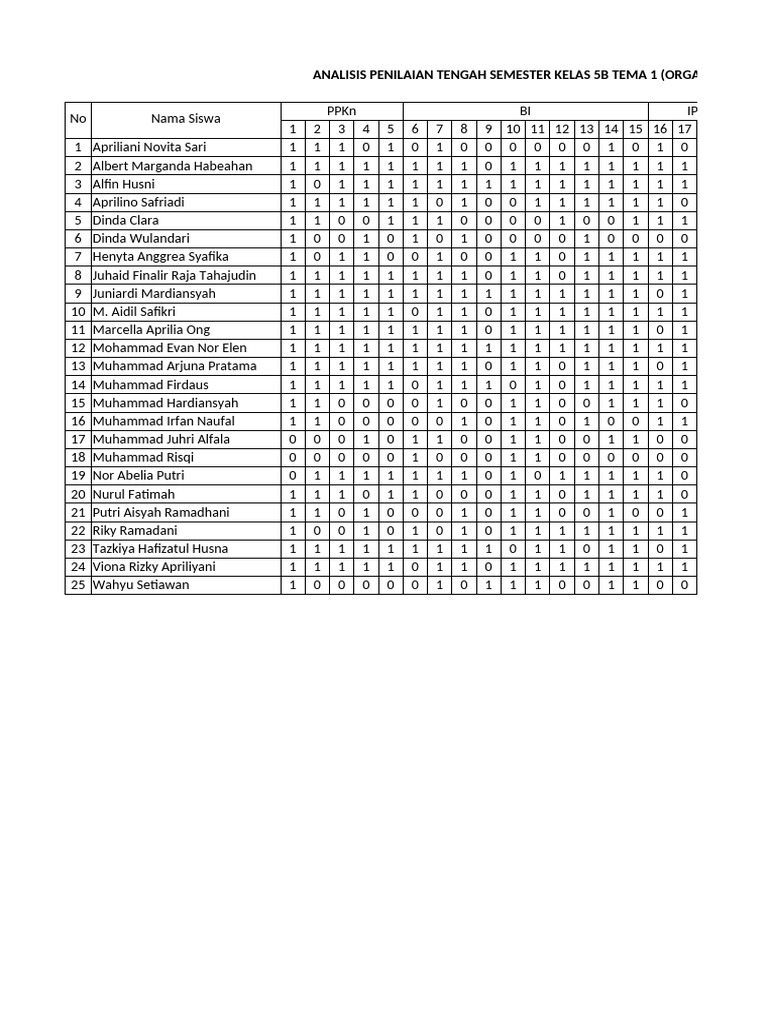 Nilai Kelas 5B TP 2021-2022 | PDF