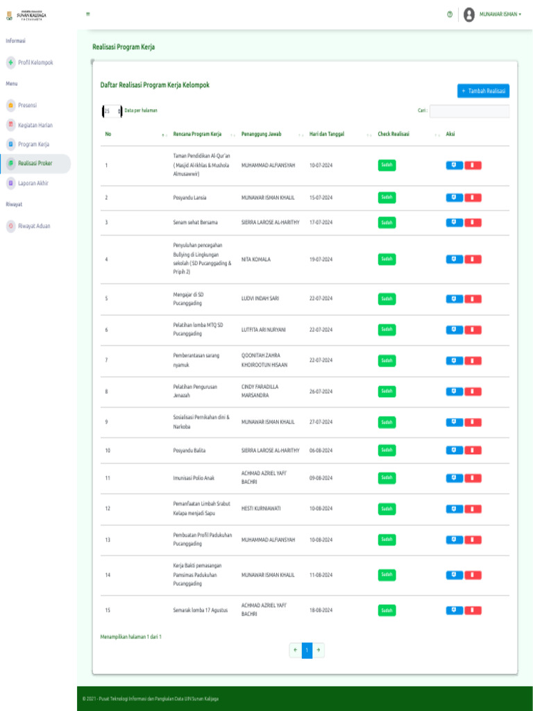 Realisasi Program Kerja - LPPM | PDF