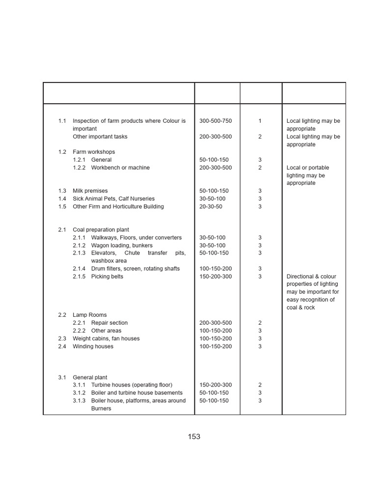 Spec Lux Levels | PDF