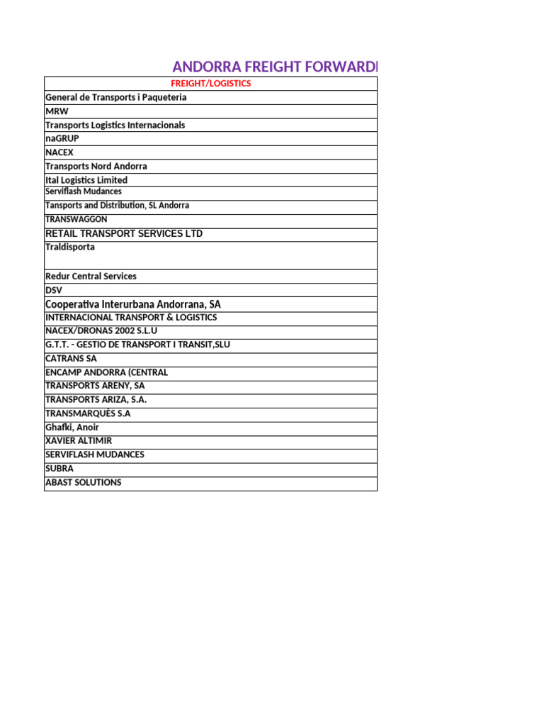 6.andorra Freight Forwarder and Logistics Contacts | PDF