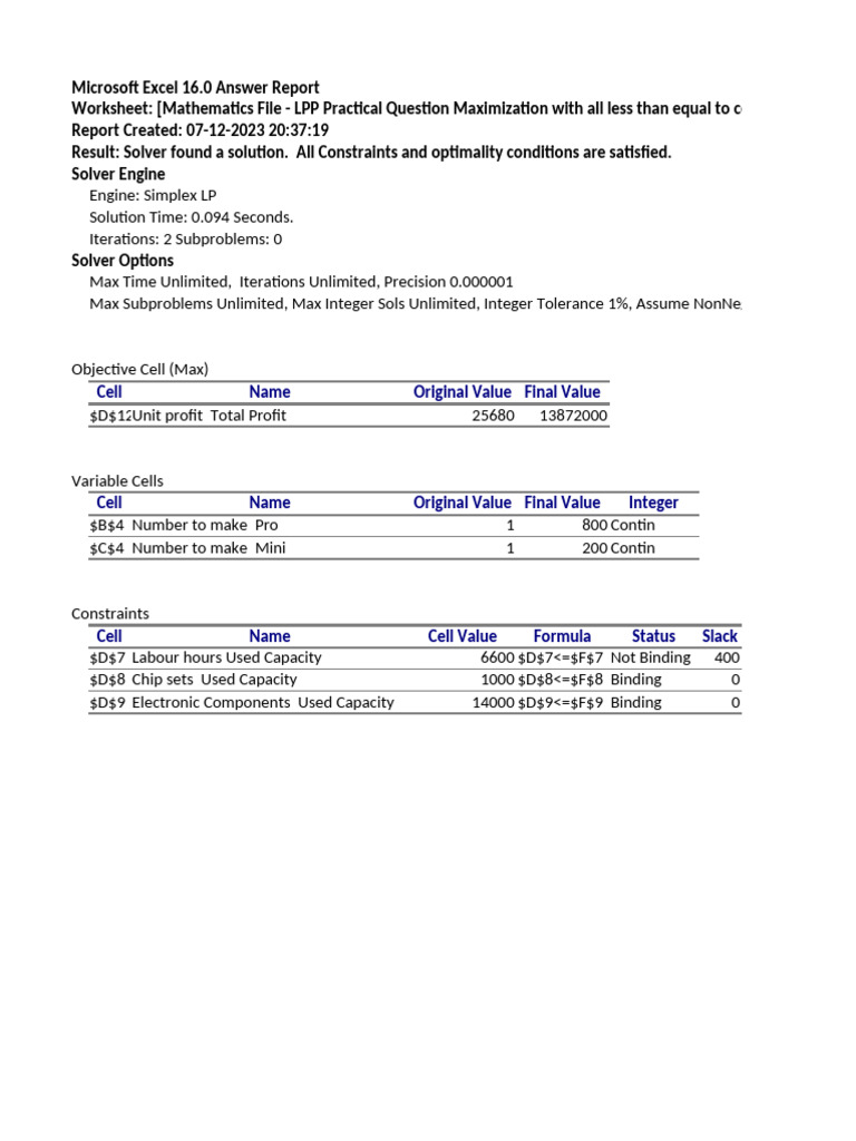 Mathematics File Lpp Practical Question Maximization With All Less Than Equal To Constraint Pdf