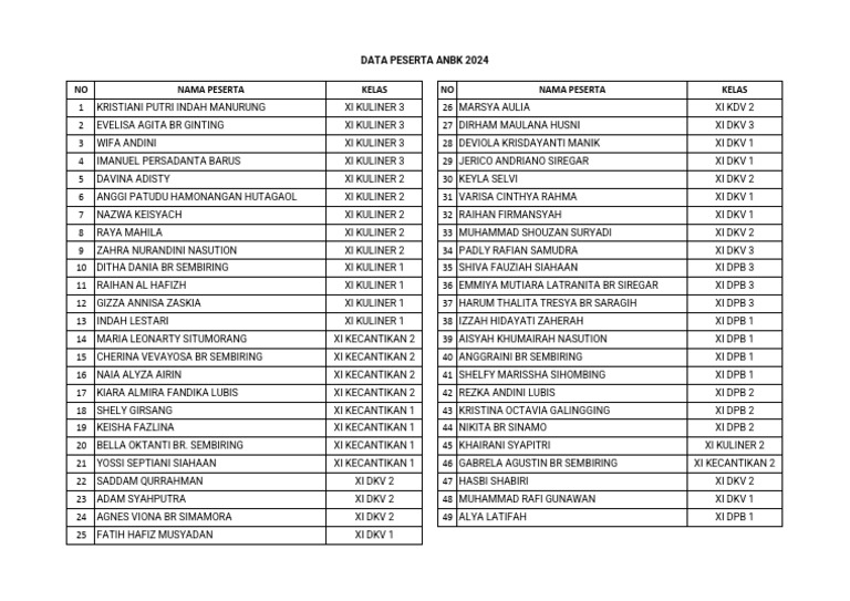 Data Peserta Sampling ANBK 2024 | PDF