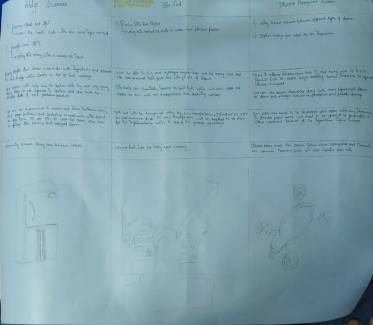 DTM Assignment | PDF