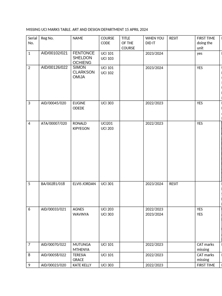 Responce On 7 July 2024 18 July 2024 Missing Uci Marks Table | PDF