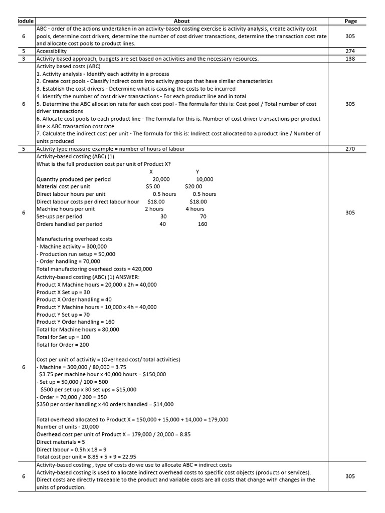 SMA Index Alfabetical | PDF