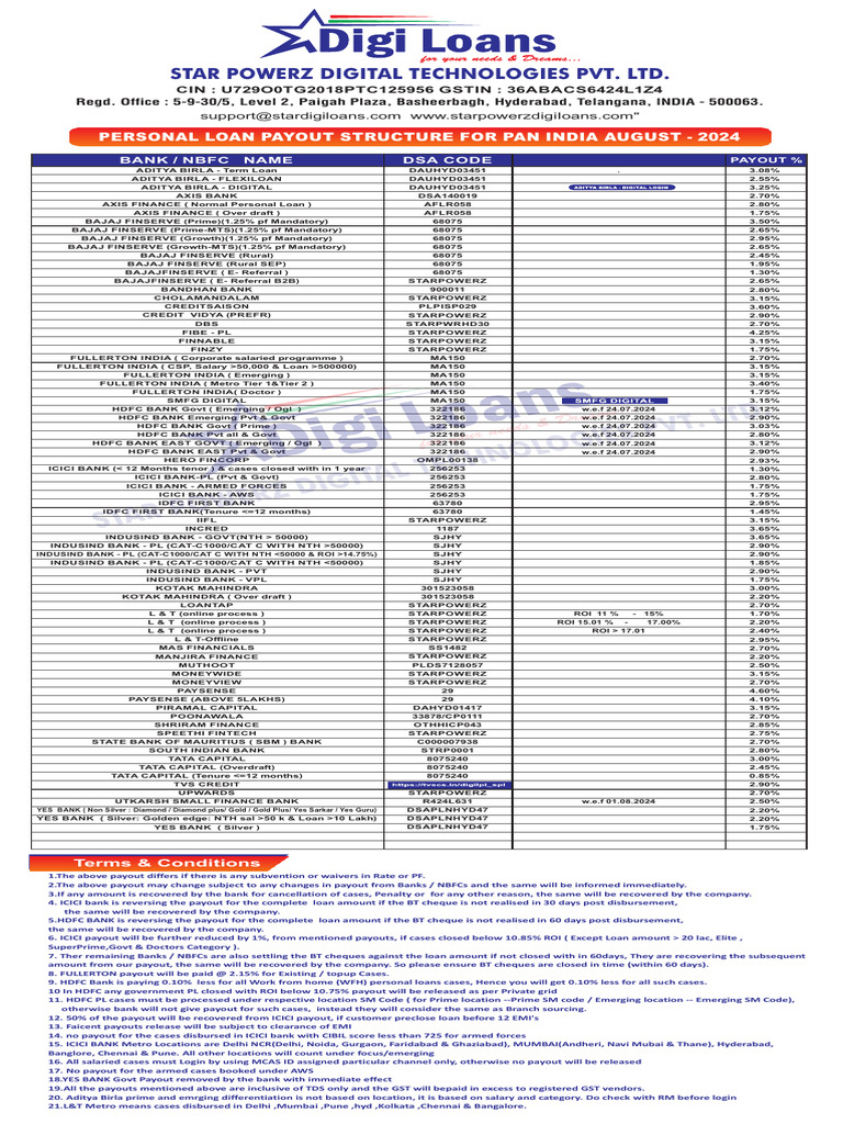 All Products Payout Structure Aug'2024-7 | PDF
