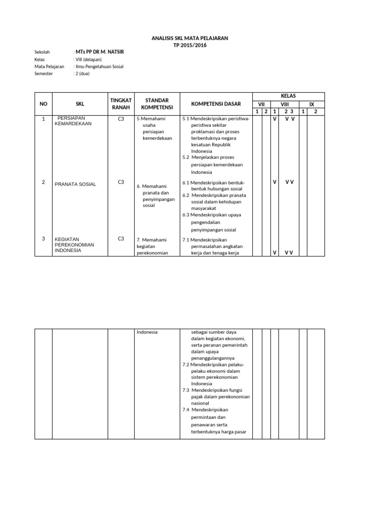 ANALISIS SKL MATA PELAJARAN Ips | PDF