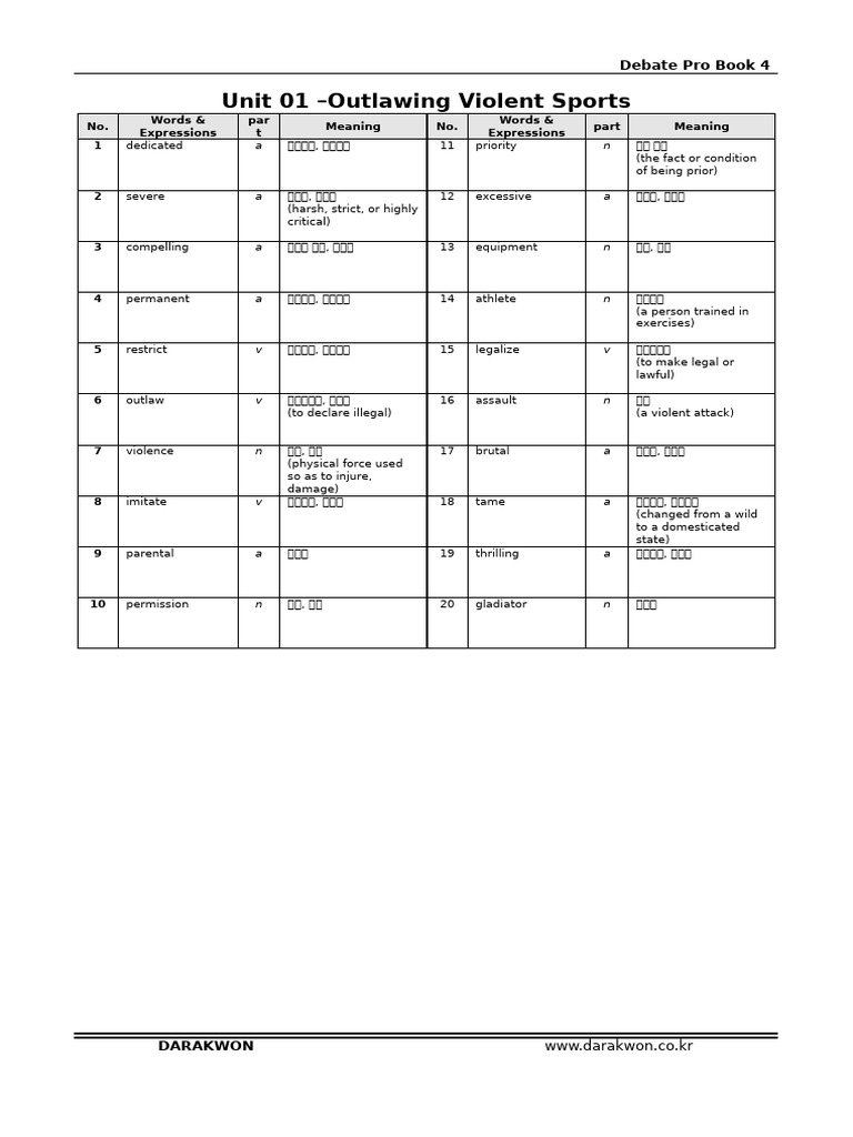 Debate Pro Book 4 - Vocabulary Lists | PDF | Nuclear Weapons