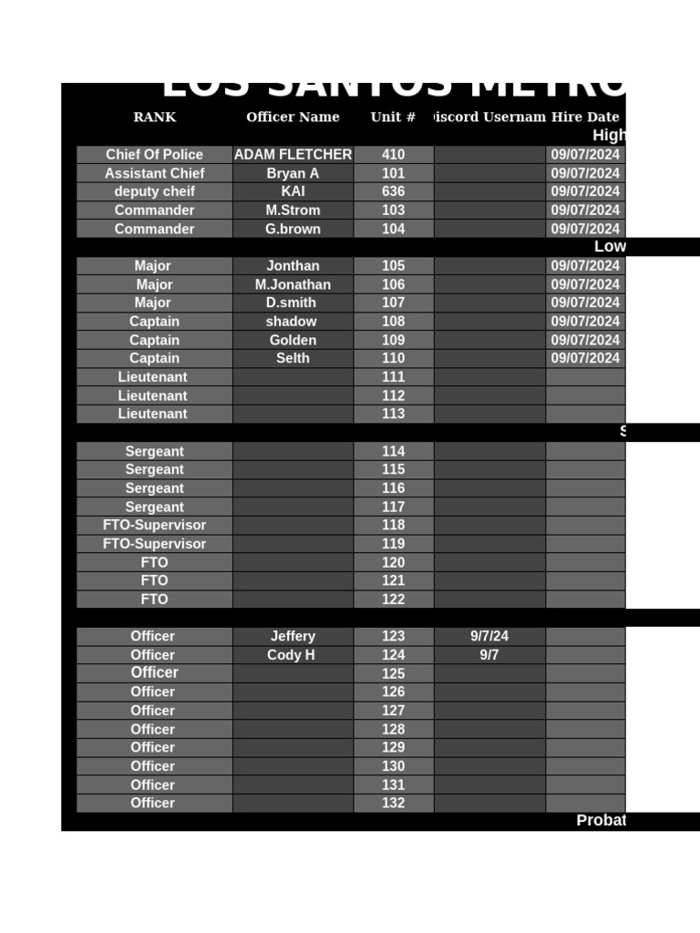 Yrp Roster 2024-25 | PDF