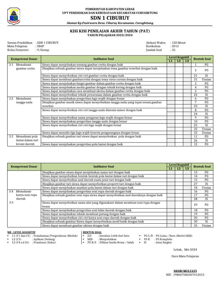 Kisi2 PAT SBDP V | PDF