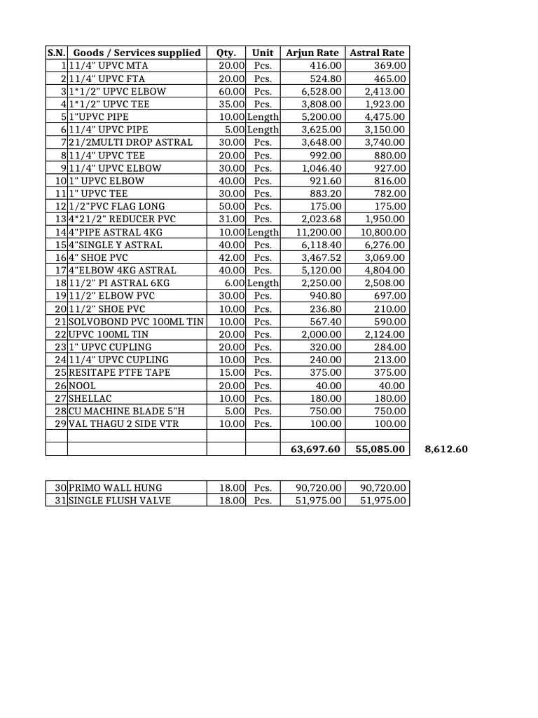 Plumbing Items - Quotation 20.08.2024 | PDF