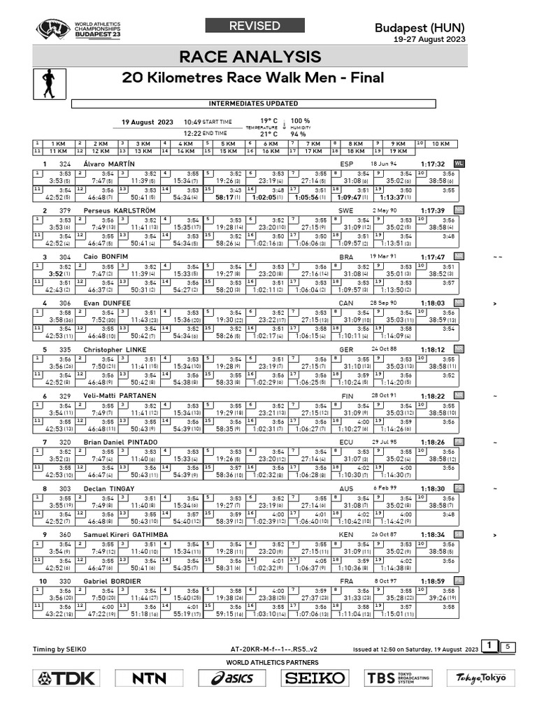 Race Analysis: 20 Kilometres Race Walk Men - Final | PDF