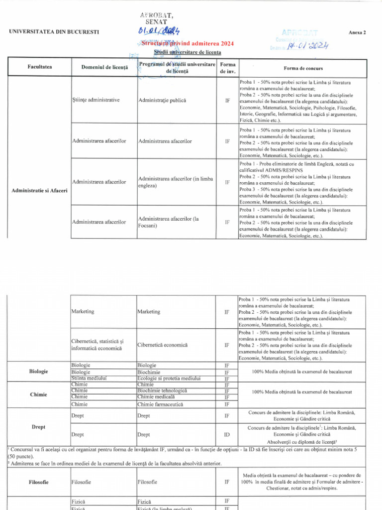 Modalitati de Admitere 2024 - Licenta | PDF