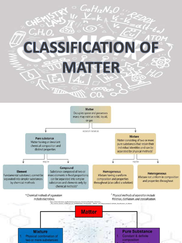 (CC) Classification of Matter | PDF