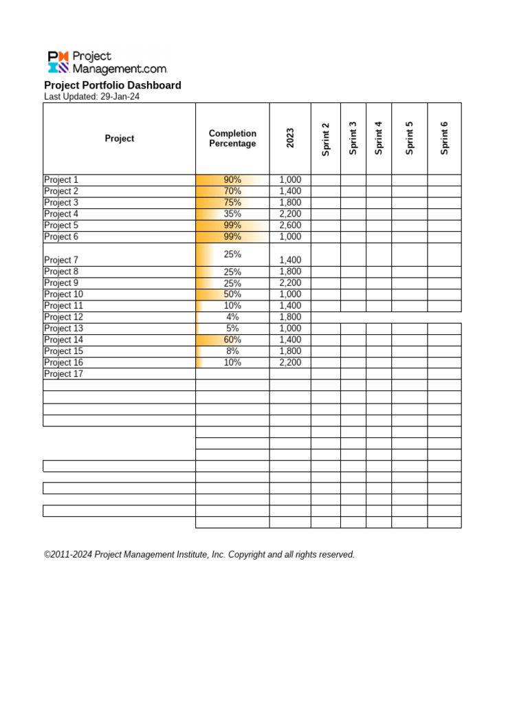 Project Portfolio Dashboard | PDF