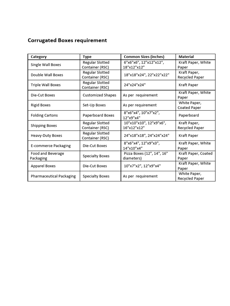 Corrugated Boxes Requirement Pdf