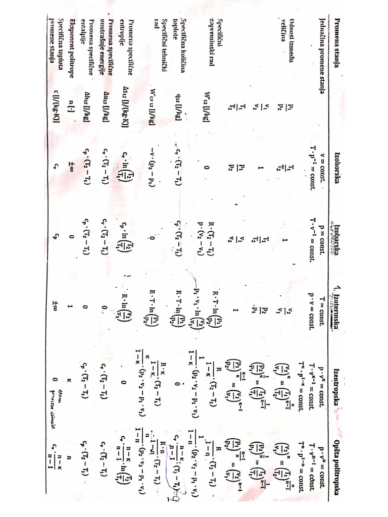 Tabela Promene Stanja Idealnog Gasa+ | PDF