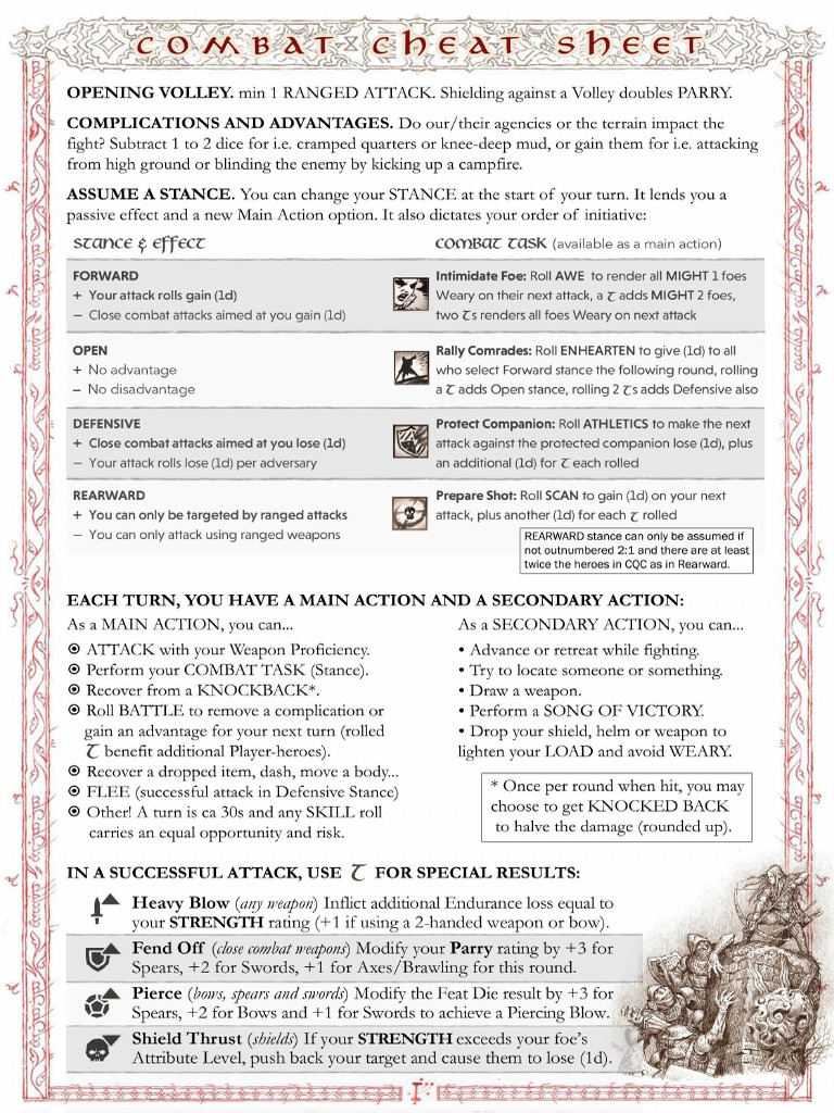 Combat and Tengwar Reference Sheet TOR2e Thirdprinting | PDF