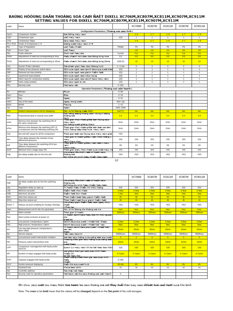 Thong So Cai Dat XC706M, XC807M, XC811M, XC811M, XC911m | PDF
