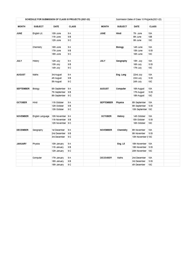Class IX&X Project Submission Dates | PDF