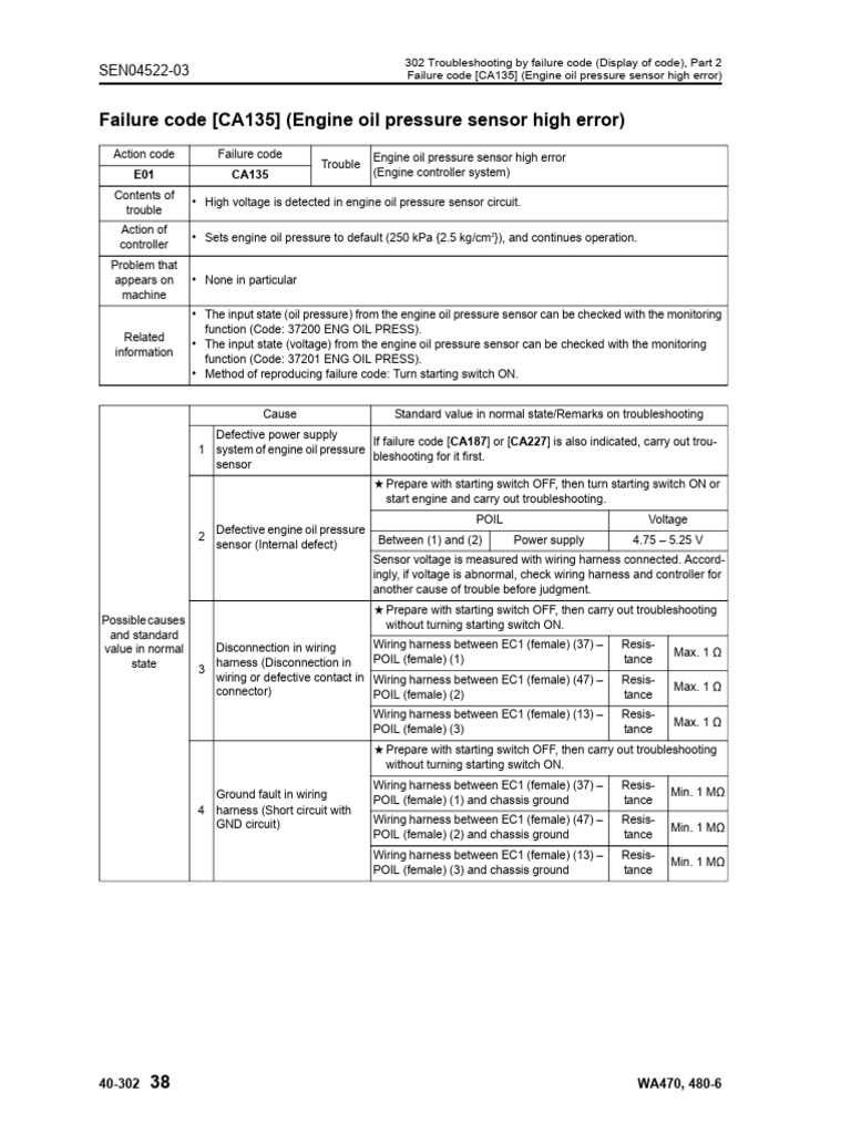 Failure Code (CA135) (Engine Oil Pressure Sensor High Error) | PDF