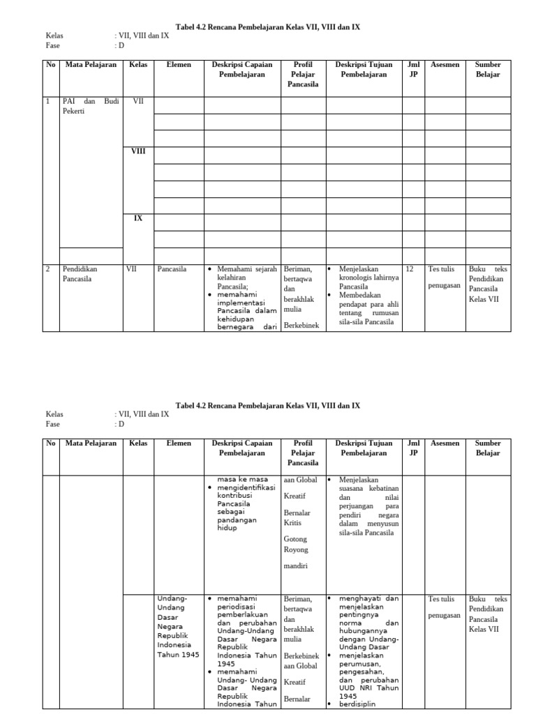 Tabel 4. 2 Ind0rencana Pembelaj Kelas VIII | PDF