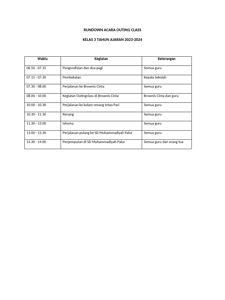 Rundown Outingclass | PDF