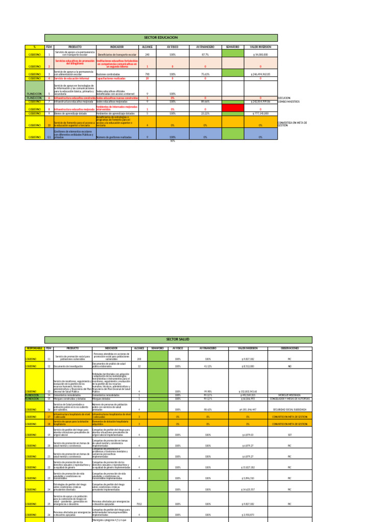 Metas Seguimiento Final Plan de Desarrollo Tabla Resumen Empalme | PDF