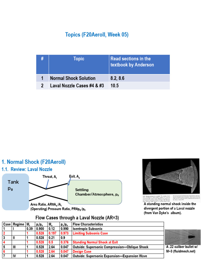 Aerodynamics Lecture Notes5 Pdf