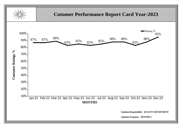 INTERNAL PPM TREND | PDF