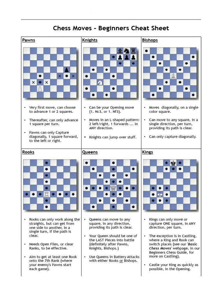 Chess Moves Beginners Cheat Sheet | PDF