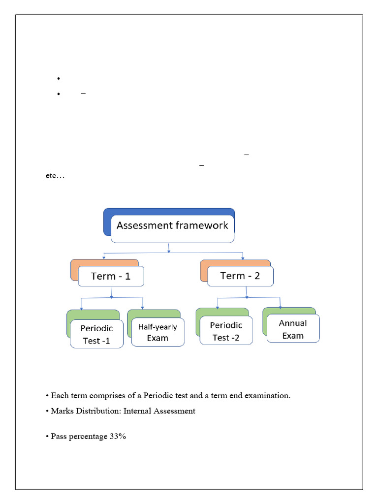 Assessment Pattern | PDF