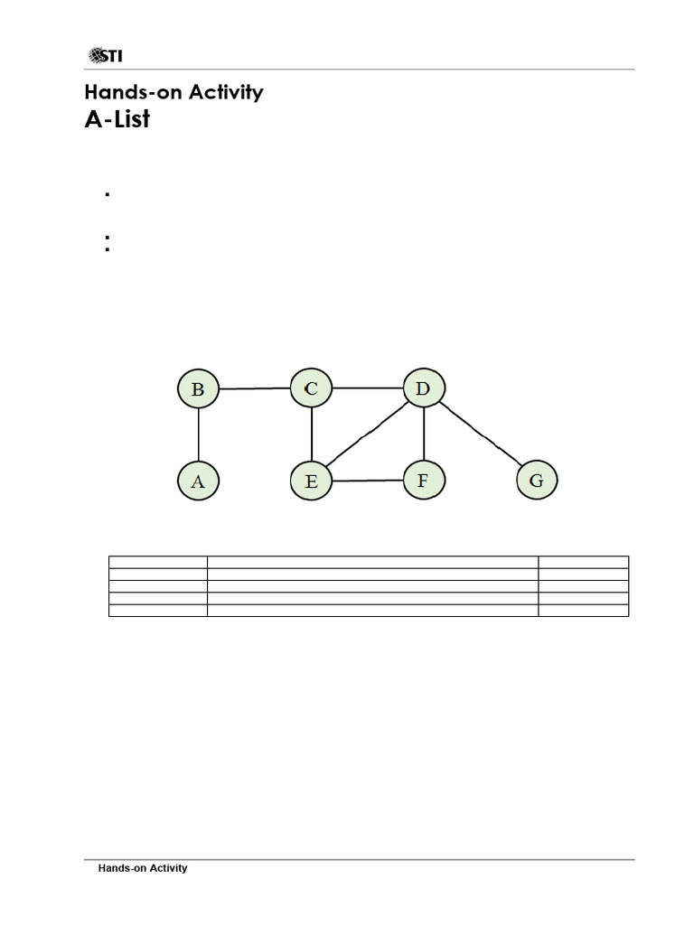 09 Hands-On Activity 1(4) | PDF