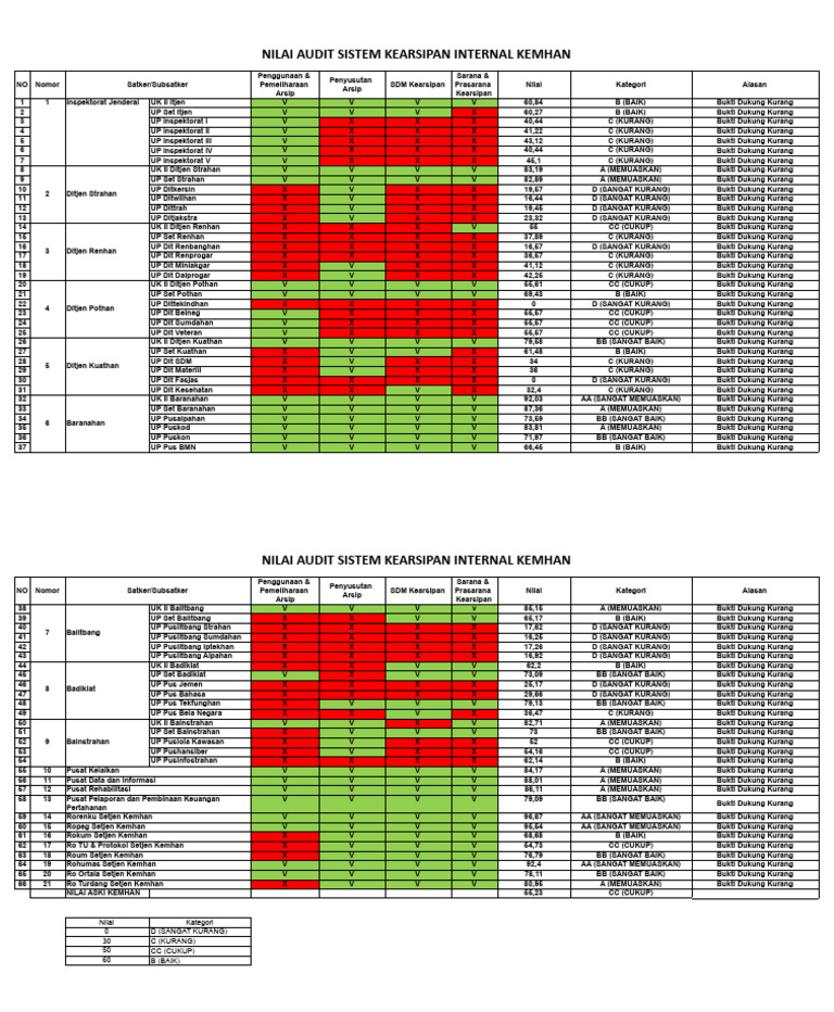 Data ASKI Terbaru | PDF