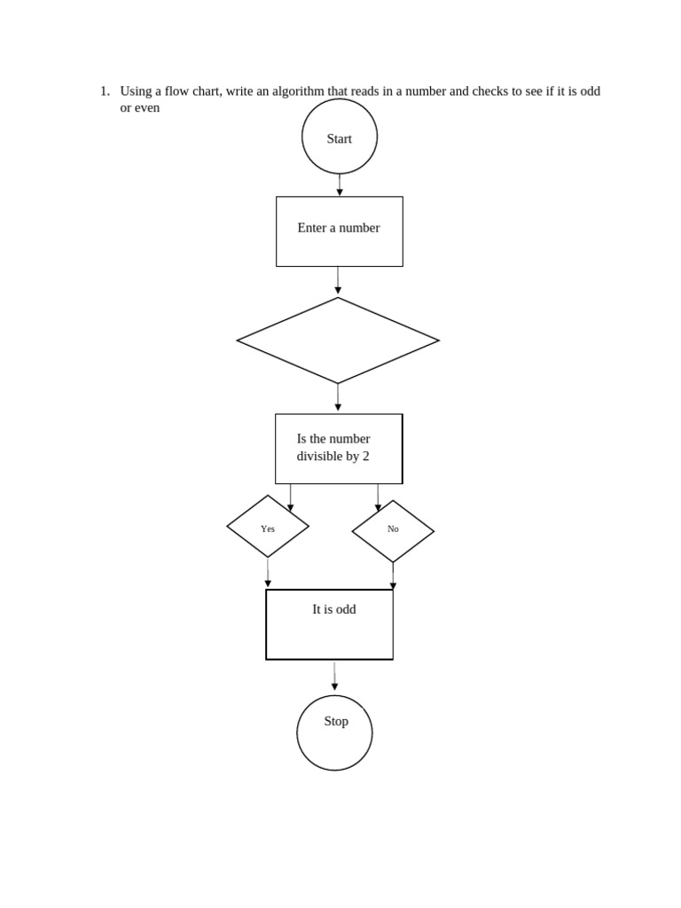 flow chart | PDF