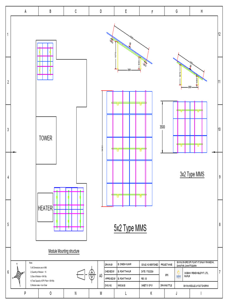 SANJAY RAKHECHA, DHAMTARI-Model | PDF