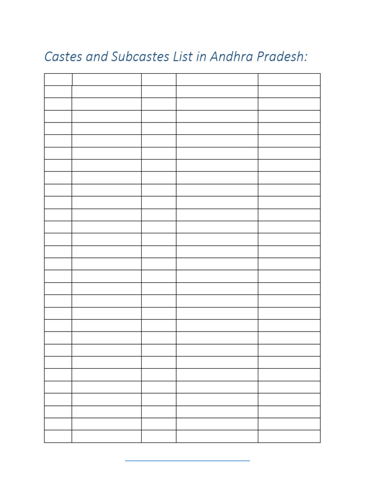 Castes and Sub Castes List in Andhra Pradesh | PDF