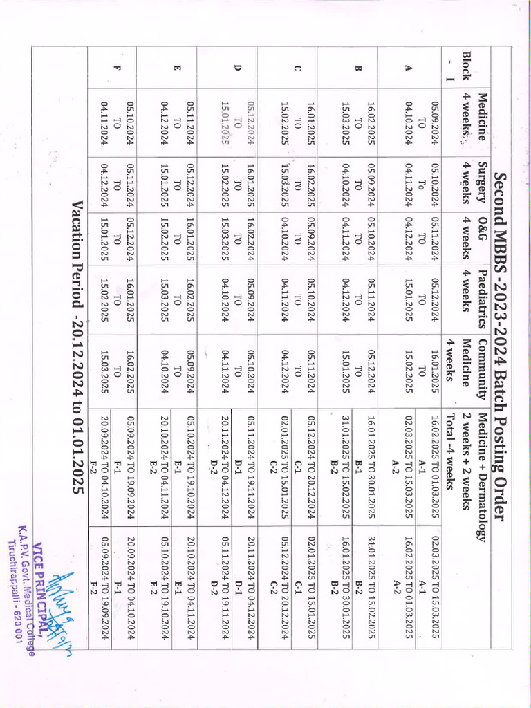 2023-2024 Batch Second MBBS Posting Order | PDF