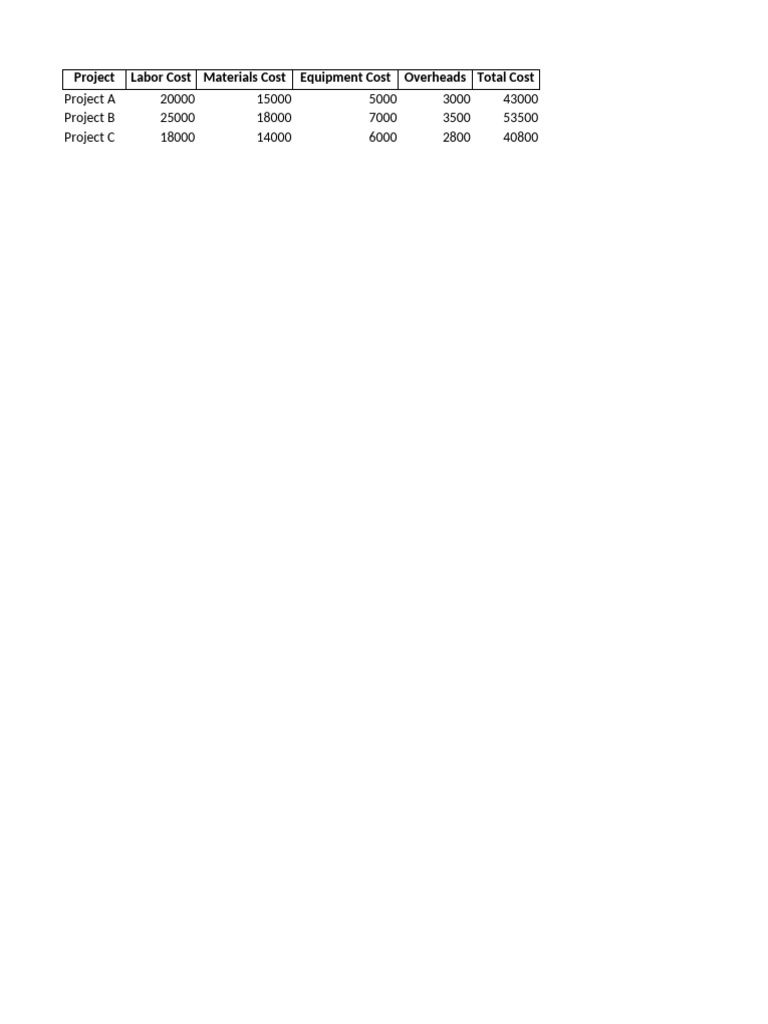 Quantity Surveying Templates | PDF