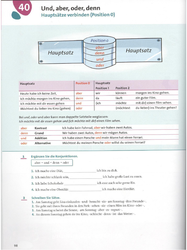ADUSO Grammatik Aktiv A1-B1-L40 | PDF