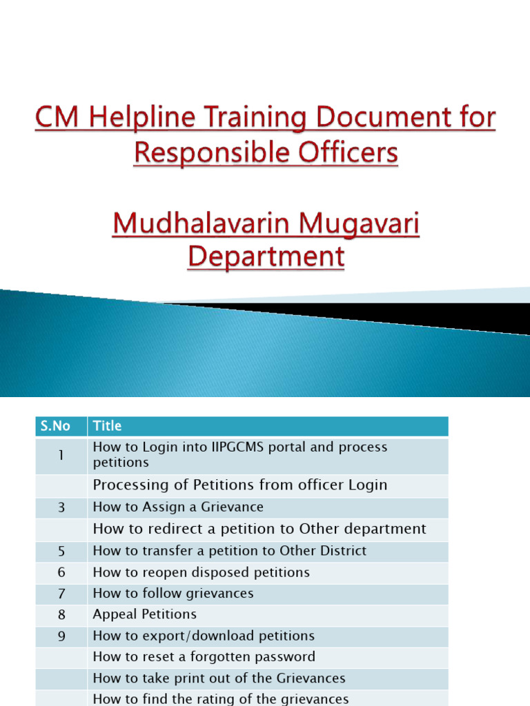 CM Helpline Training Document New1 | PDF