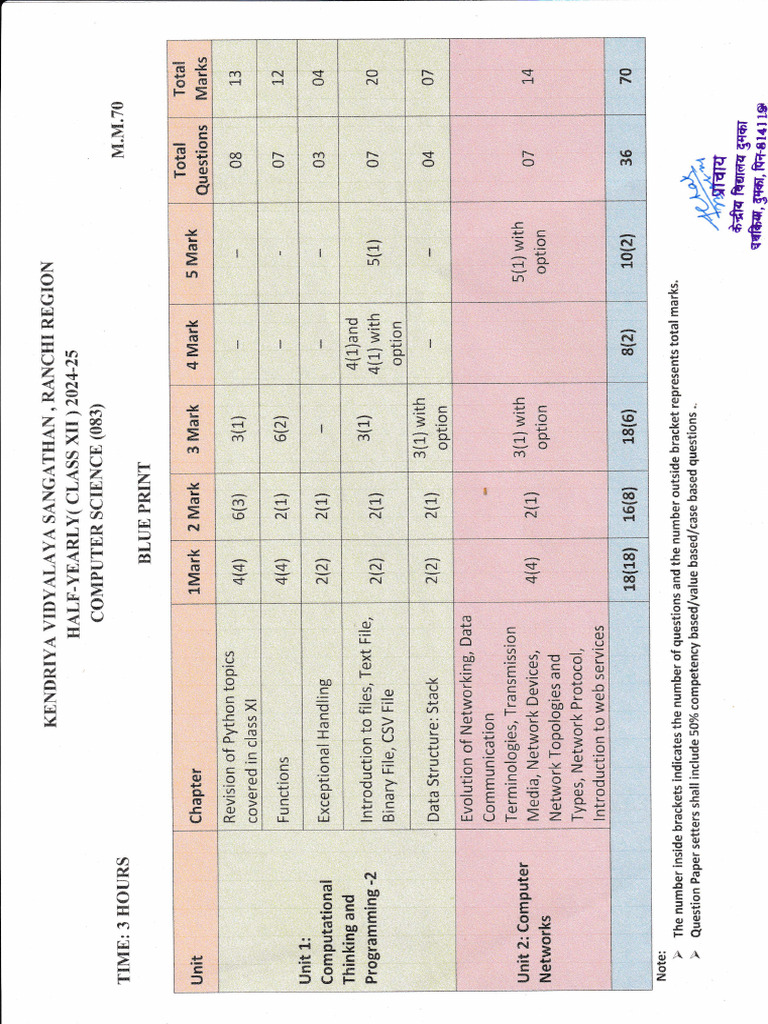 Blue Print HY Class XII CS 2024-25 | PDF