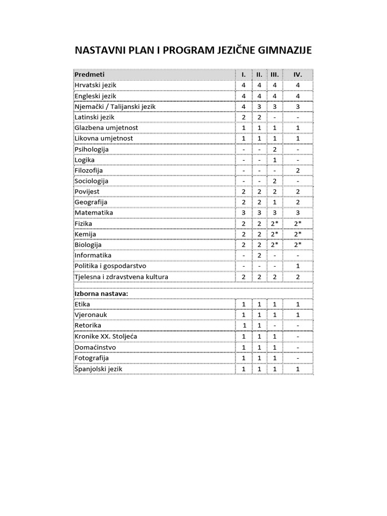 Opća-privatna-gimnazija-Nastavni Plan I Program-Jezična Gimnazija | PDF