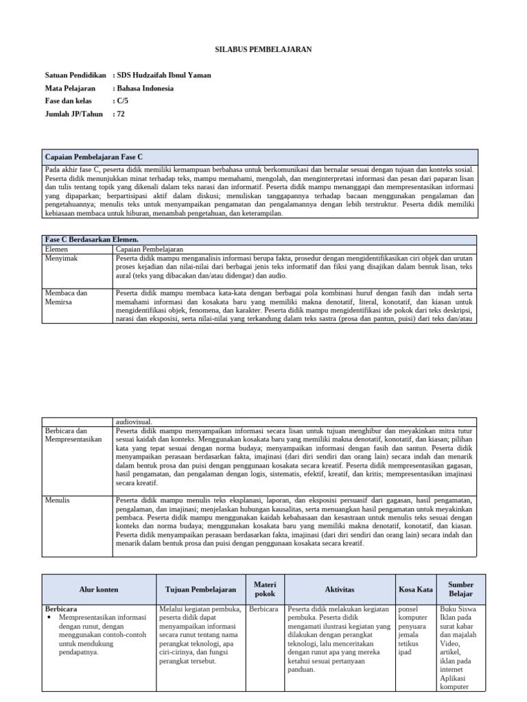 ATP & CP B. Indo V Bab 5 | PDF