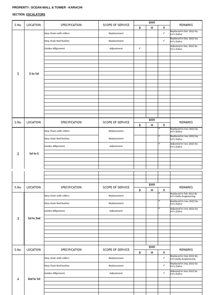 Elevators Detailed Report | PDF | Elevator | Manufactured Goods