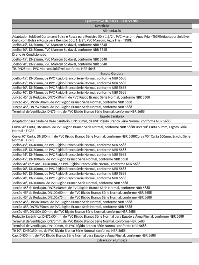 P2212-Hid-Doc-R01 (Quantitativo Hidrossanitário - Reserva 361) | PDF