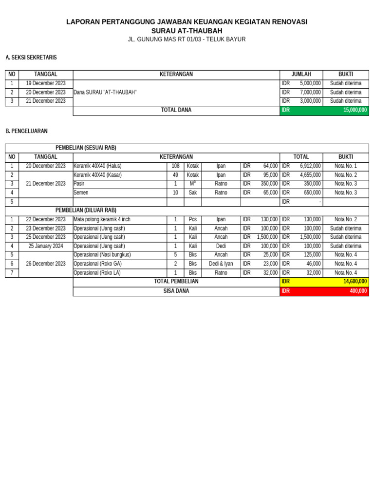 LAPORAN PERTANGGUNG JAWABAN RT1 | PDF